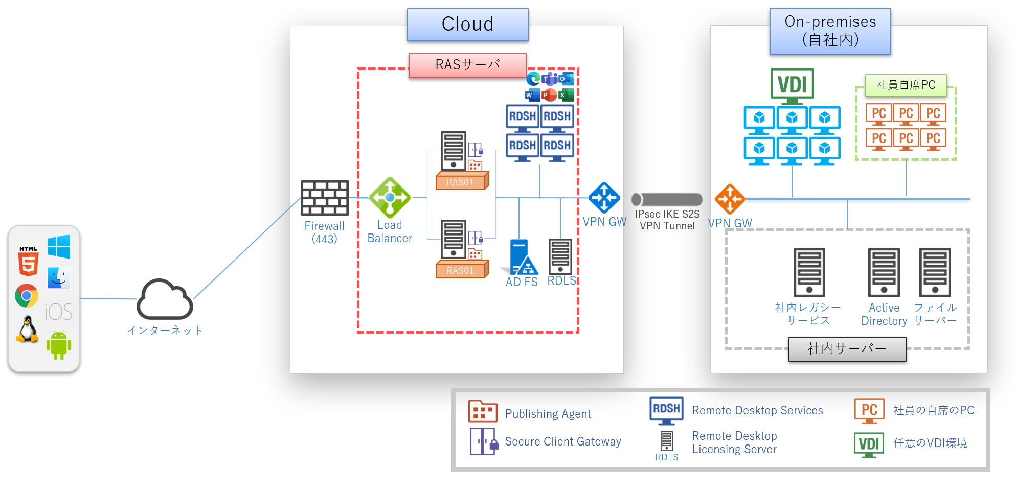 Parallels RAS - 導入ガイド - コーレル ディスカバリー センター ジャパン