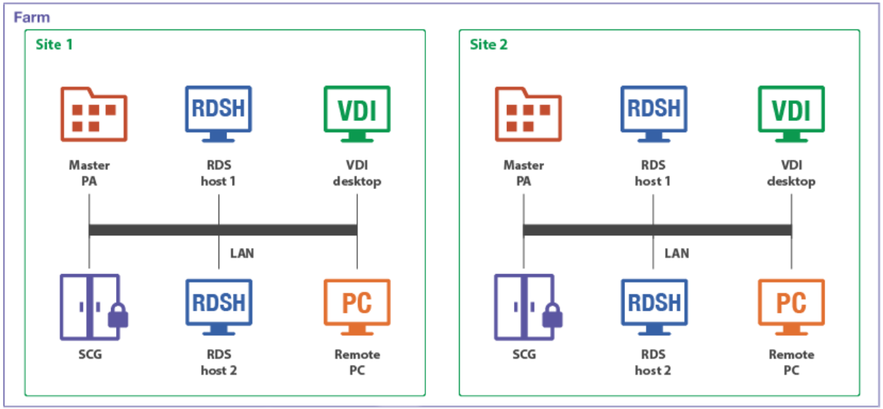 Parallels RAS - 導入ガイド - コーレル ディスカバリー センター ジャパン