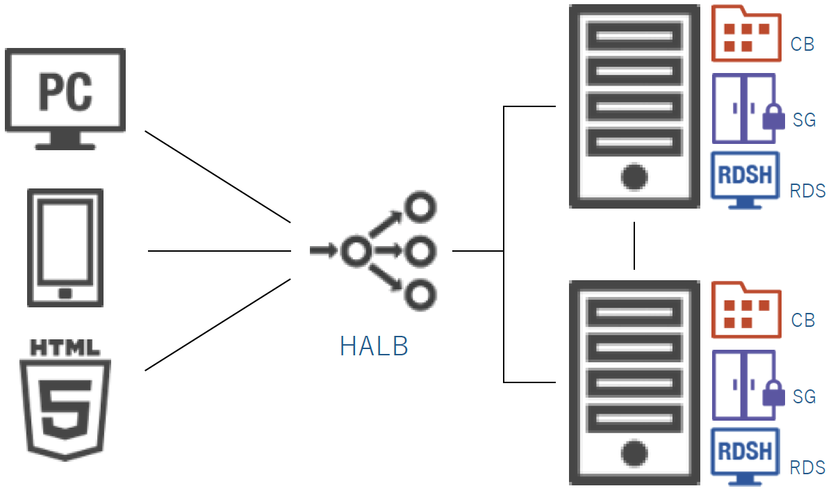 Parallels RAS - 簡易インストール手順(1/4) - コーレル ディスカバリー センター ジャパン