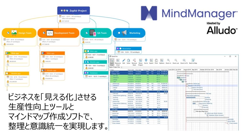 【オンライン展示会のご案内】Corel×MindManager×Parallels 3ブランドのオンライン展示会を開催します！！ - コーレル ...